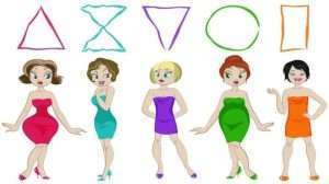 What is Body Proportion and How is it Measured? - NSF Tech