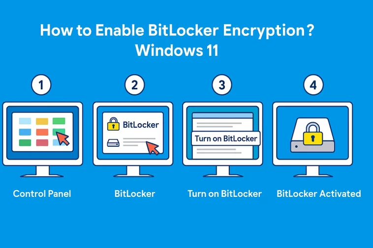 How to Enable BitLocker Encryption Windows 11 Guide