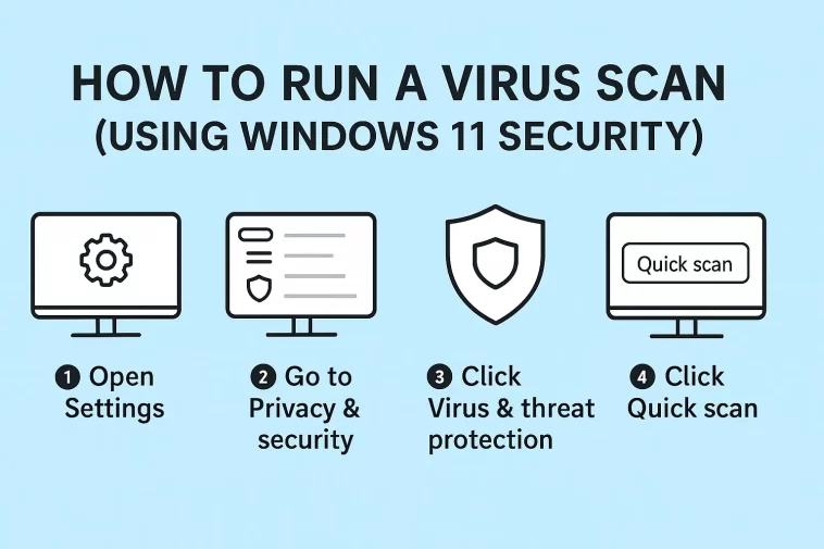 How to Run a Virus Scan (Using Windows 11 Security): Full Guide